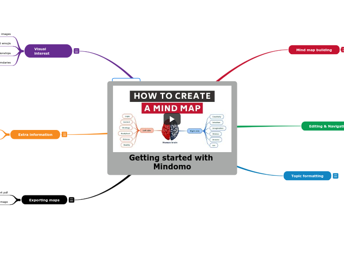 Mindomo tools practice HW - Mind Map